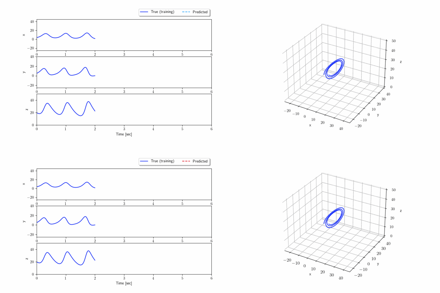 Transient Modeling Innovation: Capturing the Dynamics of Real ...